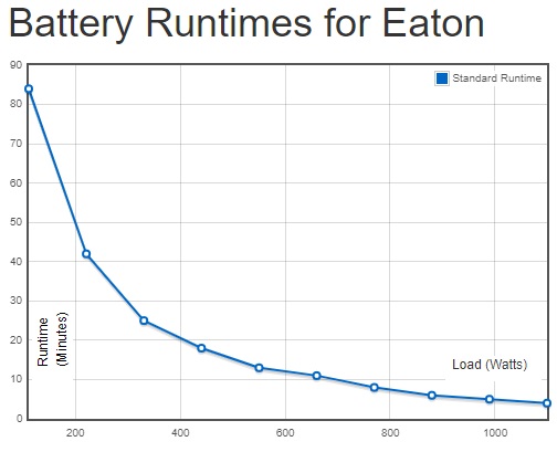 ตัวแทนจำหน่าย Eaton UPS ที่มีลูกค้าไว้วางใจมากที่สุด - มีสต๊อกทุกรุ่น ...
