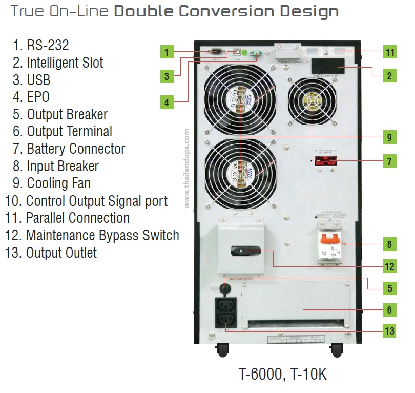 Cleanline T-10K ( 10k Va 10k Watts ) - True online ( 2 years warranty )