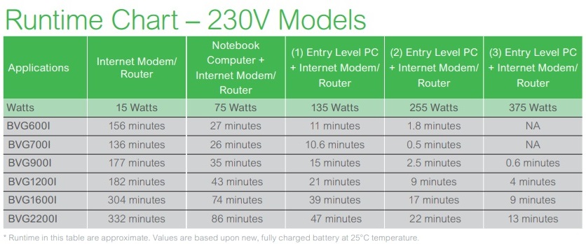 จำหน่าย APC UPS , Stabilizer, RBC battery and service