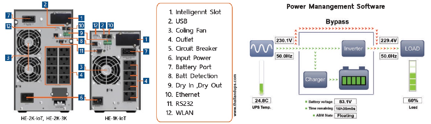 Syndome Hercules IoT UPS 3000 VA – True Online ราคาดีมาก